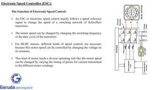 Drone Components.pptx
