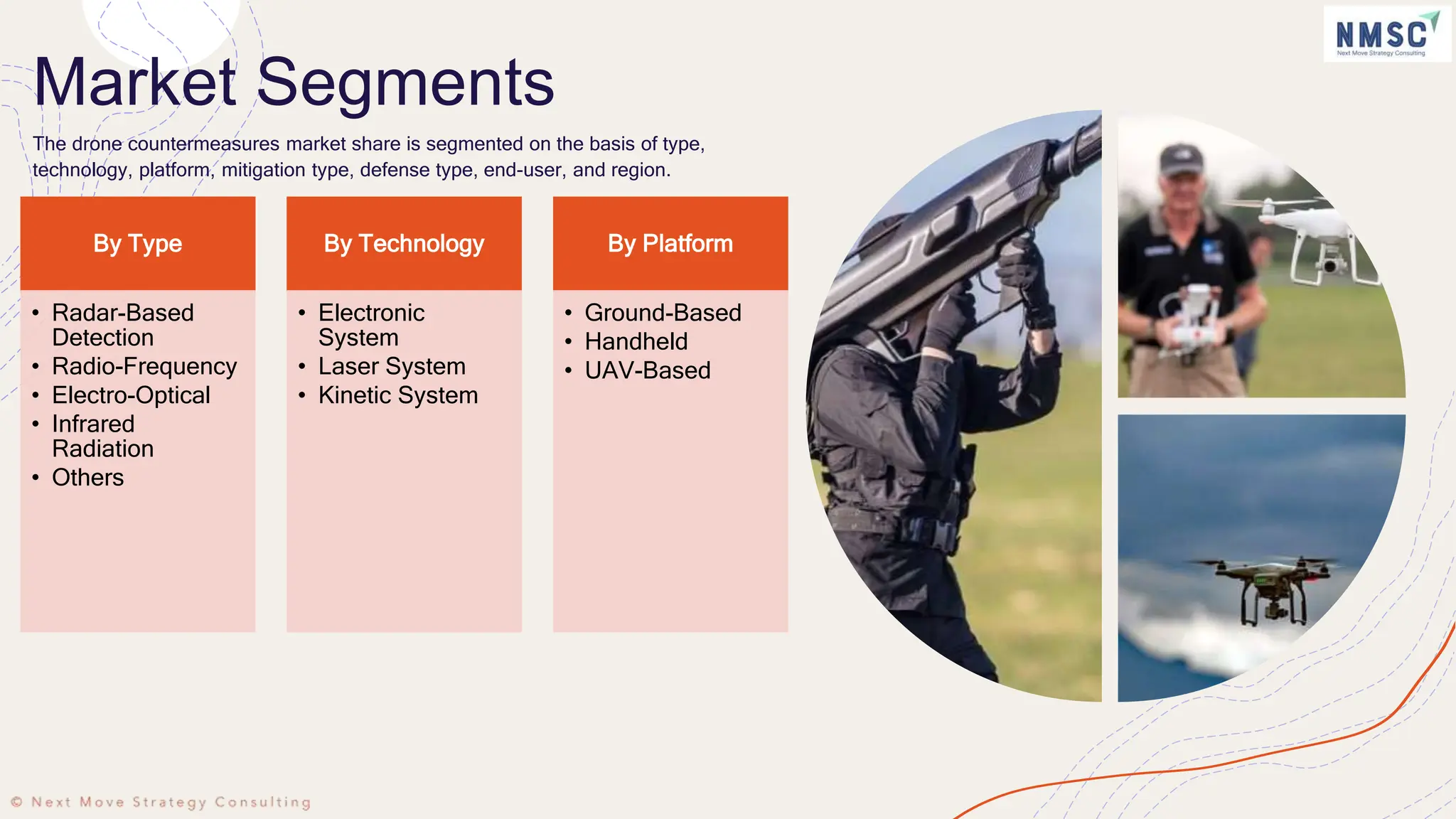 Securing the Skies: The Evolving Landscape of Drone Countermeasures.pptx