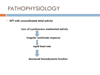 DRONEDARONE and anti arrythmic drug.pptx