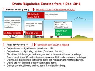 Drone delivery project proposal | PPTX