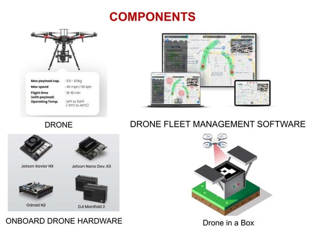 Drone delivery project proposal | PPTX