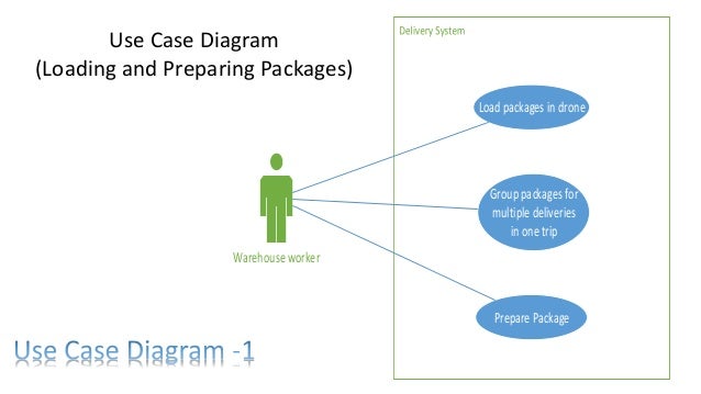 Drone delivery system for Amazon