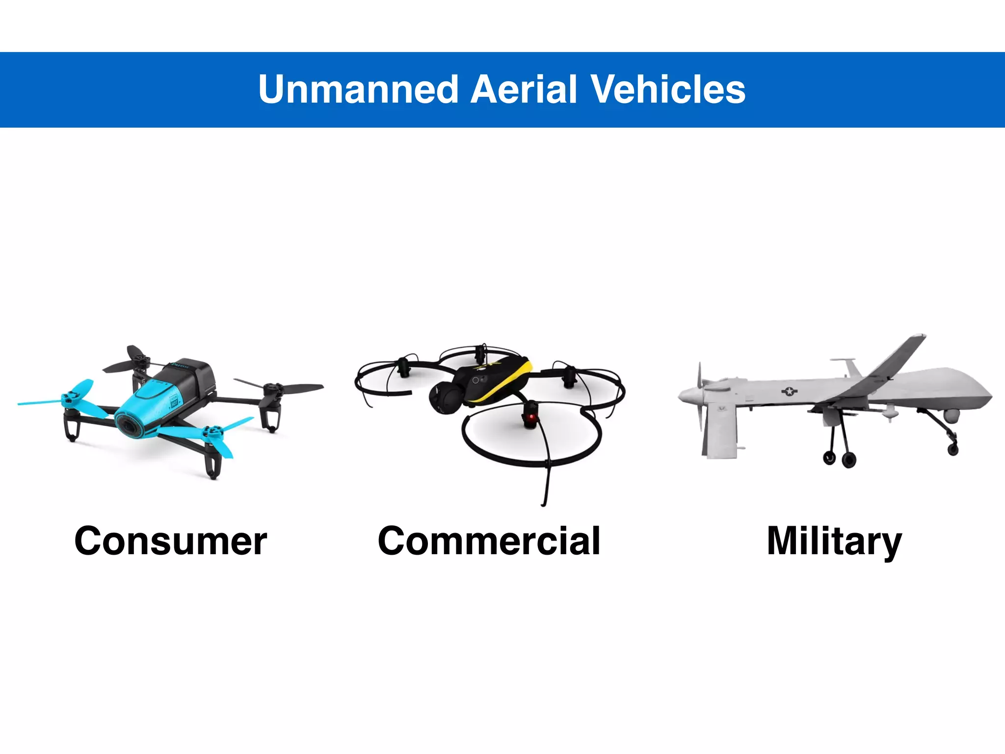 An overview of The Professional Drones Ecosystem | PDF