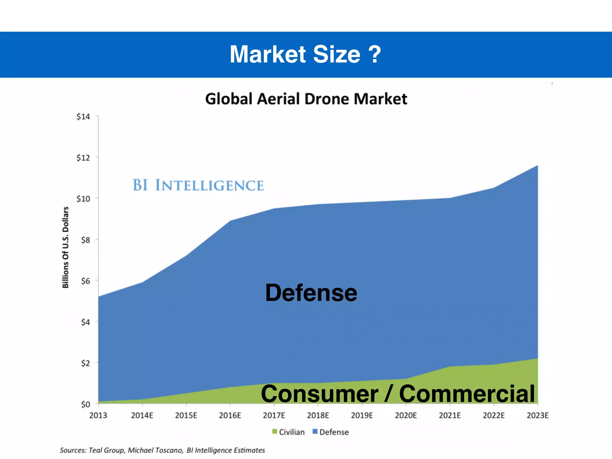 An overview of The Professional Drones Ecosystem | PDF
