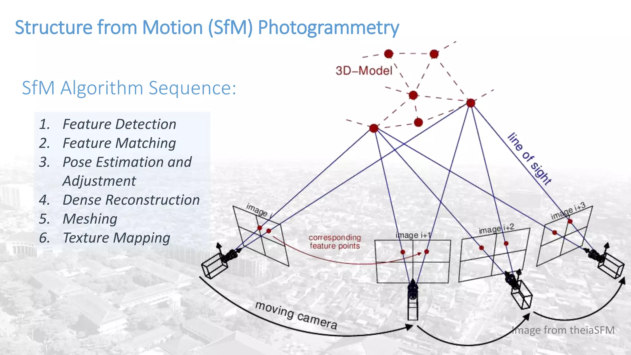 Drone flight data processing | PPTX