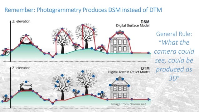 Drone flight data processing | PPTX