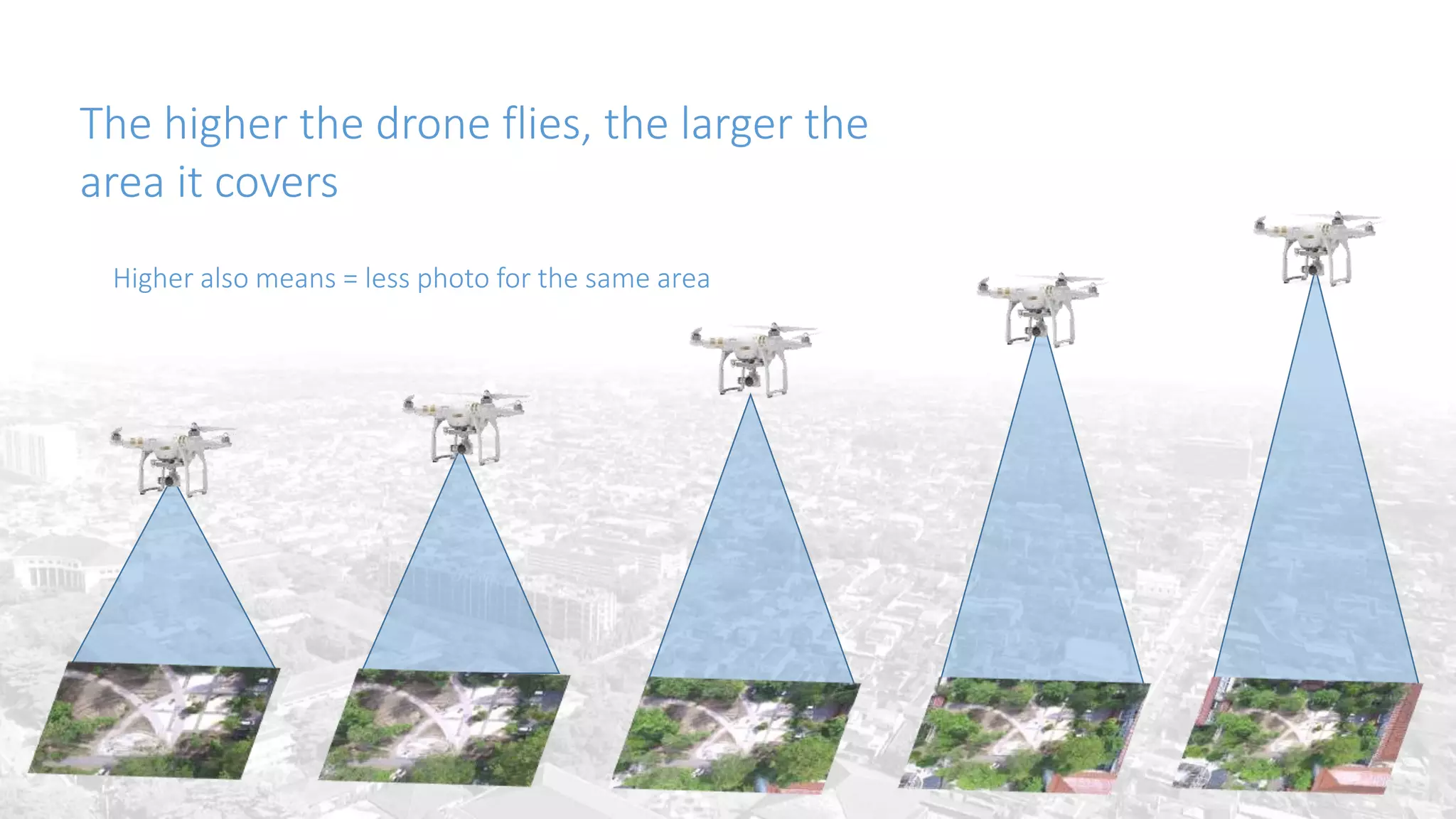 Drone flight planning - Principles and Practices | PPTX