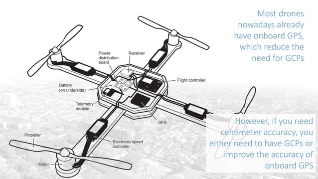 Drone flight planning - Principles and Practices