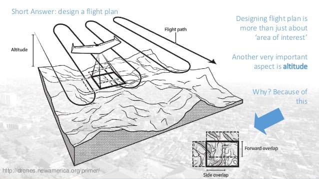 Drone flight planning - Principles and Practices
