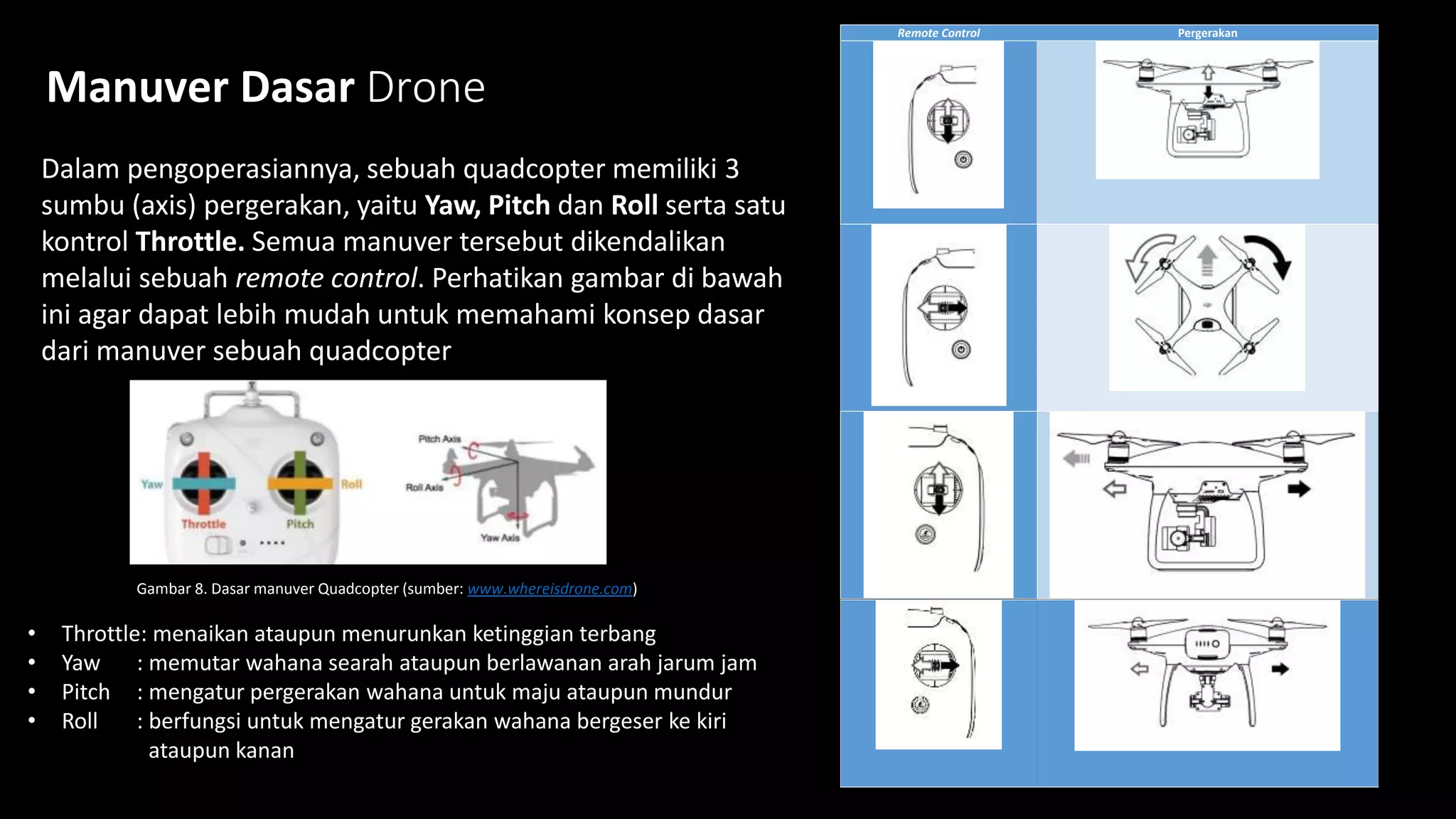 Drone flight training | PPTX