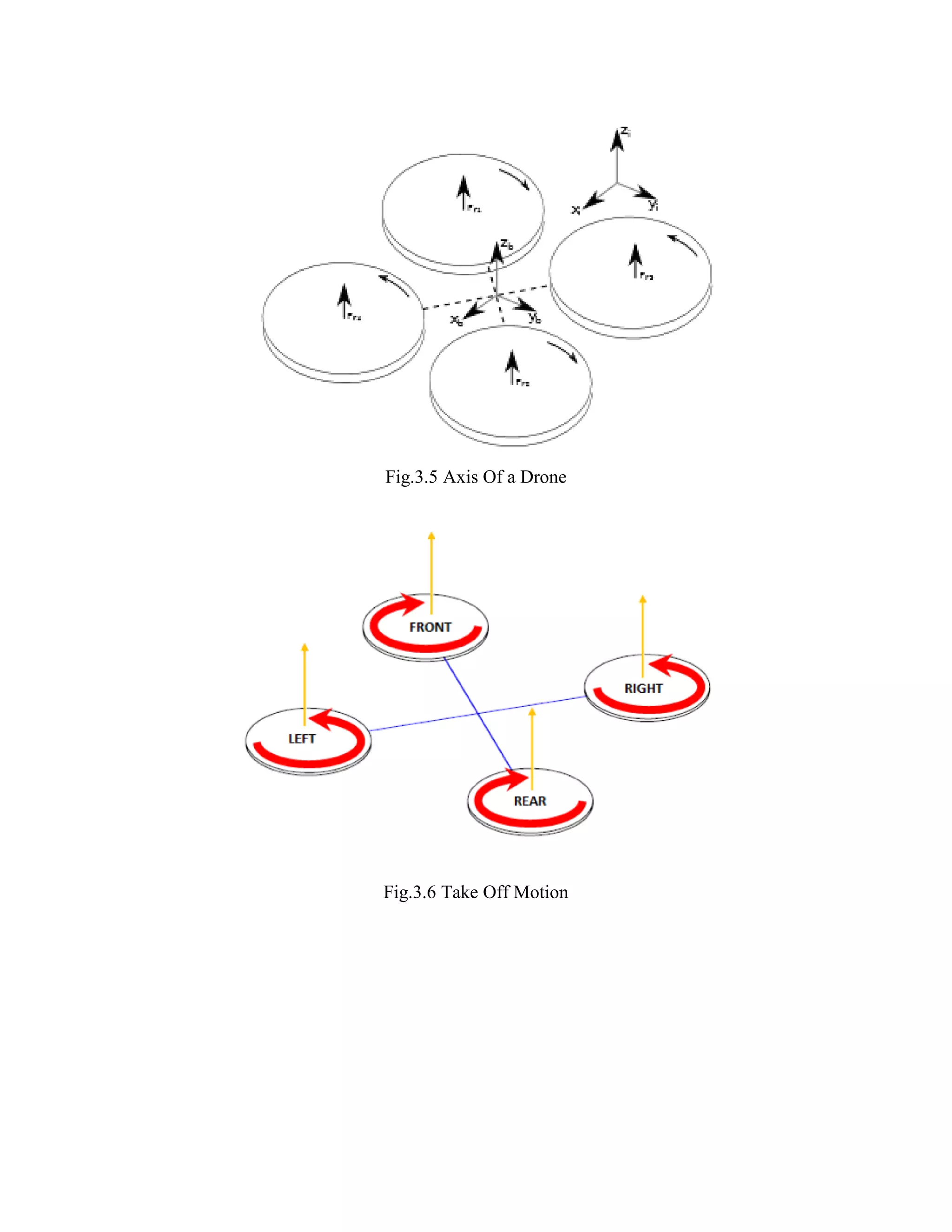 Drone (Quadcopter) full project report by Er. ASHWANI DIXIT | PDF