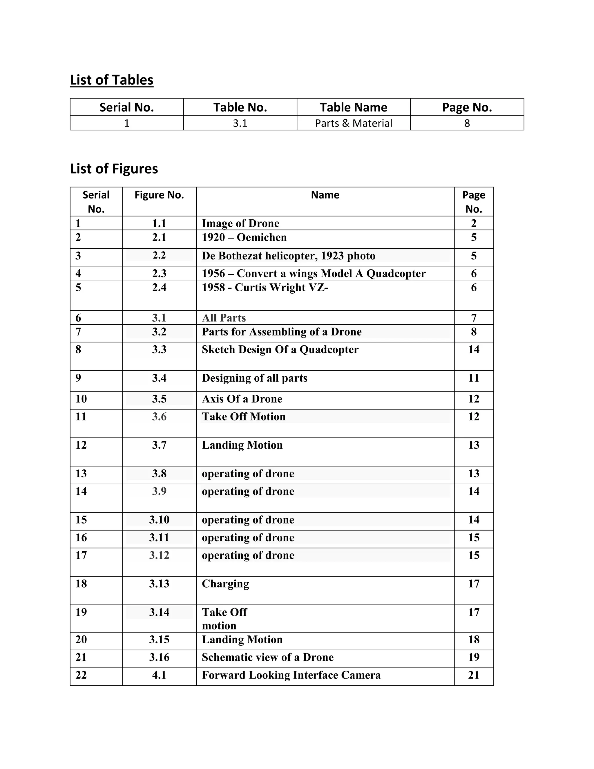 Drone (Quadcopter) full project report by Er. ASHWANI DIXIT | PDF