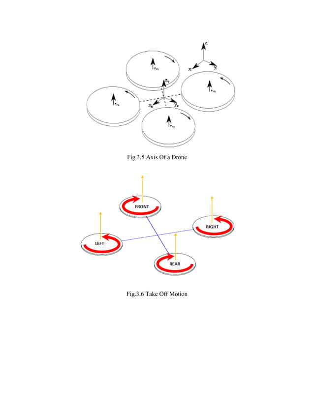 Drone (Quadcopter) full project report by Er. ASHWANI DIXIT | PDF | Radio Control | Hobbies ...