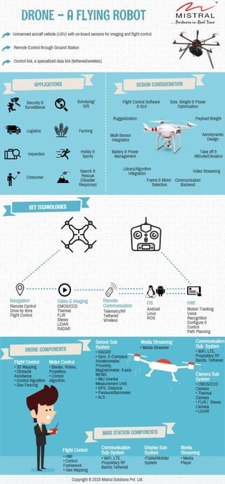 Infographic Of Ads B For Uav Infographic on Commercial Drone Market ...