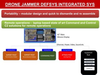 DRONE JAMMER DEFSYS.pptx