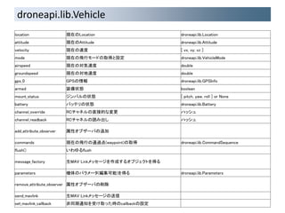 Dronekitによる python apiとアプリ開発の概要 | PPTX