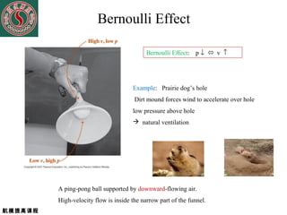Drone Equations | PPT