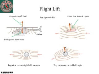 Drone Equations | PPT