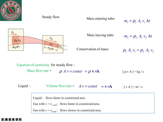 Drone Equations | PPT