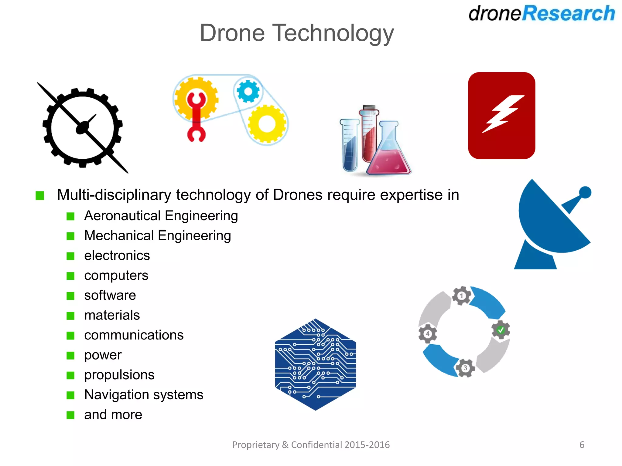 Drone Patent Strategy | PPT