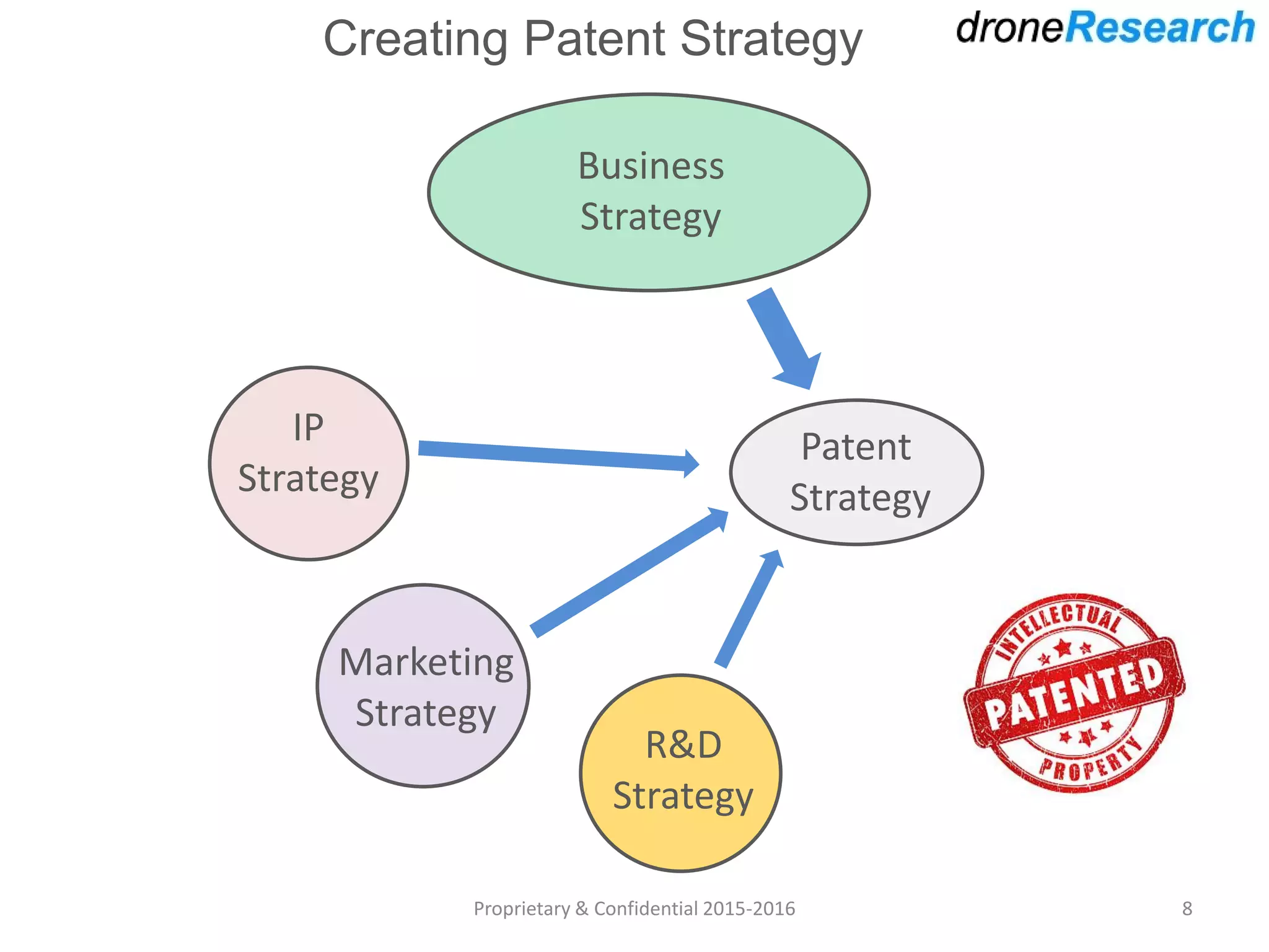 Drone Patent Strategy | PDF