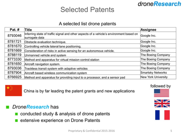 Drone Patent Strategy | PPT