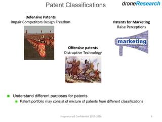 Drone Patent Strategy | PPT