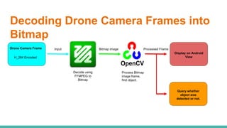 Drone ppt | PPT