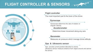 DRONE PPT.pptx