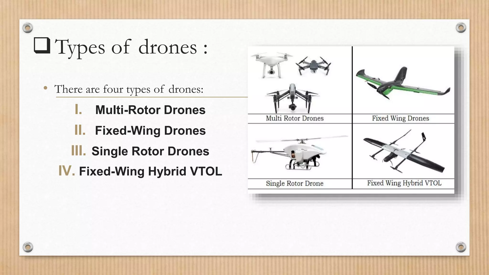 DRONE's.pptx