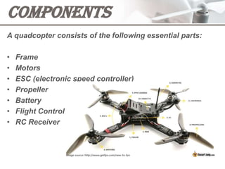 DRONE PPT .1234.pptx