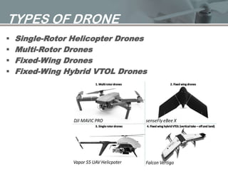 DRONE PPT .1234.pptx