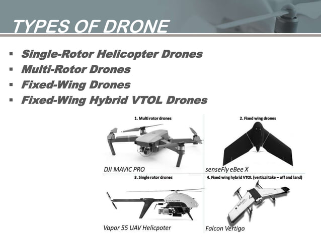 DRONE PPT .1234.pptx
