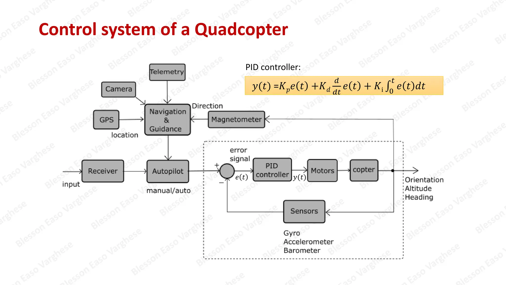 Quadcopter Dynamics, Stability and Control | PDF