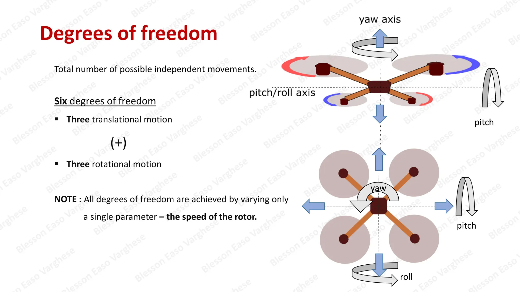 Quadcopter Dynamics, Stability and Control | PDF