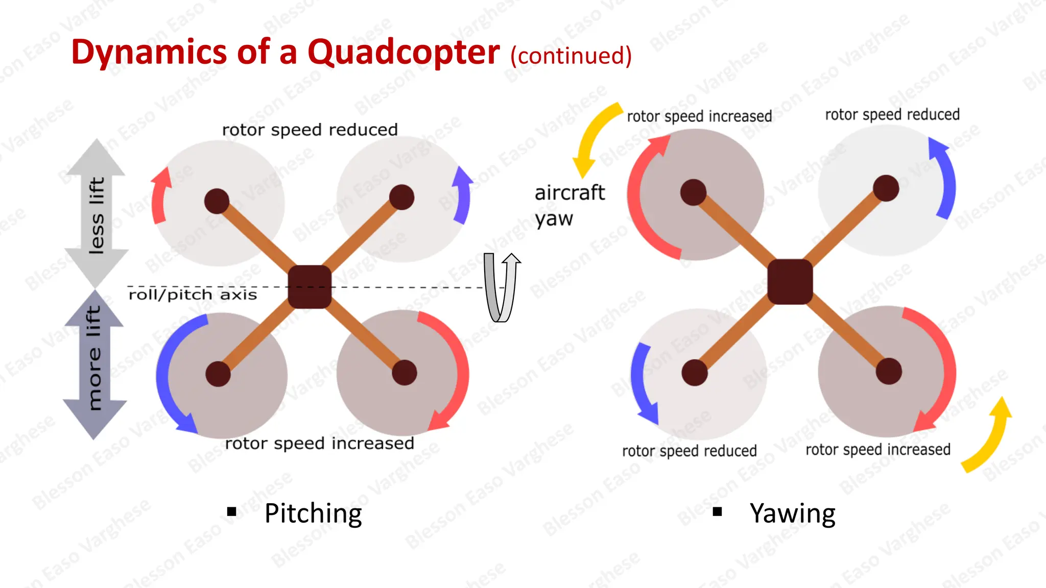Quadcopter Dynamics, Stability and Control | PDF