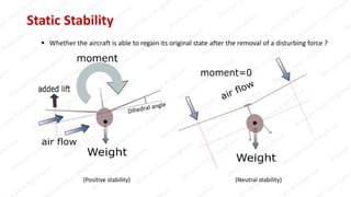 Quadcopter Dynamics, Stability and Control | PDF