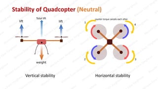Quadcopter Dynamics, Stability and Control | PDF