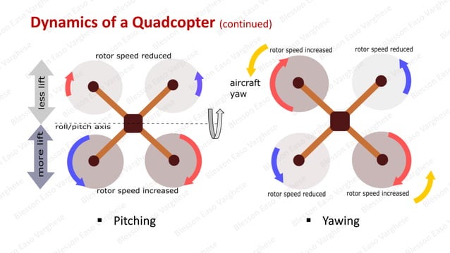 Quadcopter Dynamics, Stability and Control | PDF | Radio Control ...
