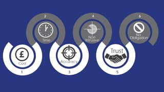 RAAM Construction Limited (Drone Presentation) | PPT