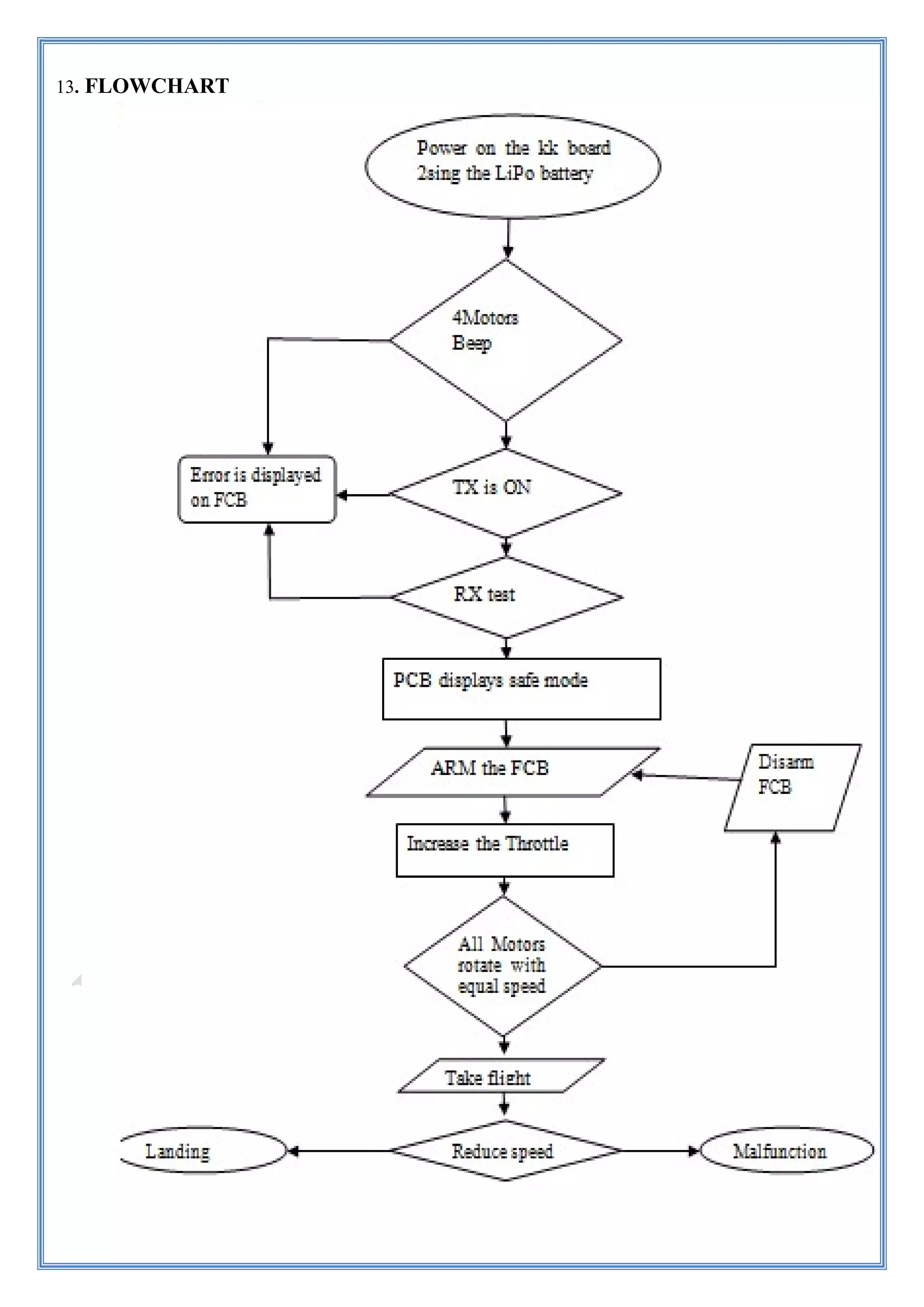 Drone project report | PDF