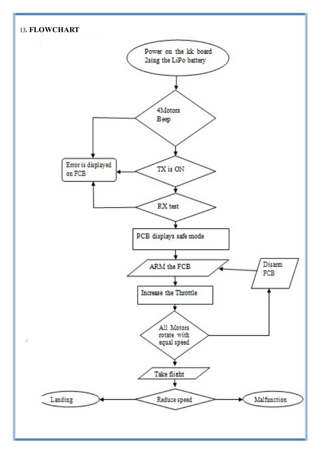 Drone project report