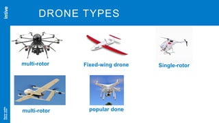 Drone racing - beginner's guide | PDF