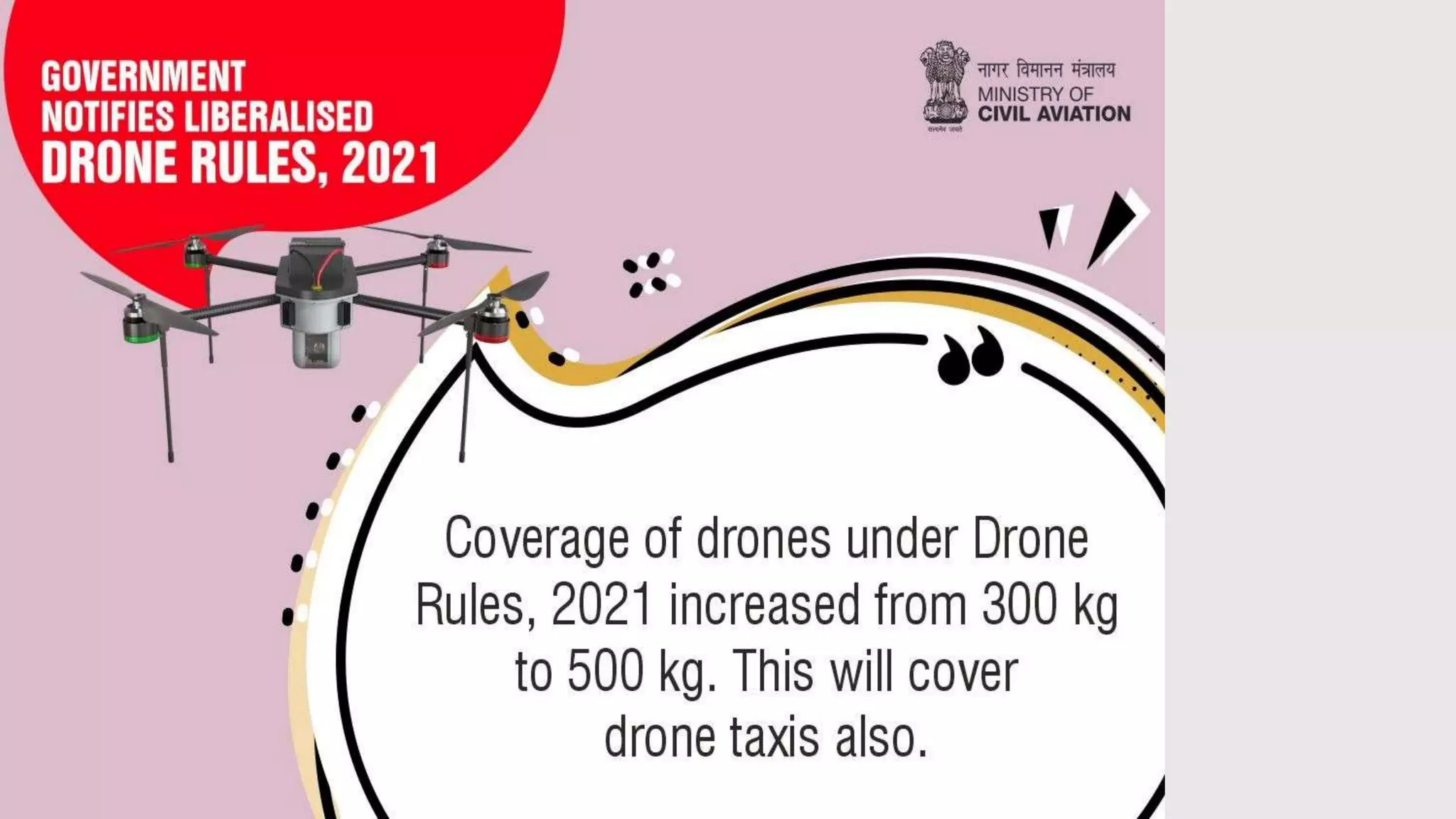 Drone Rules 2021.pptx
