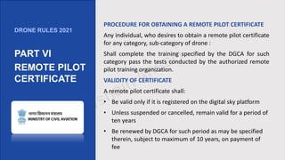 Drone Rules 2021.pptx