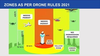 Drone Rules 2021.pptx