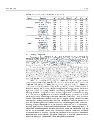 Multiple Object Tracking in Drone Aerial Videos by a Holistic Transformer and Multiple Feature ...