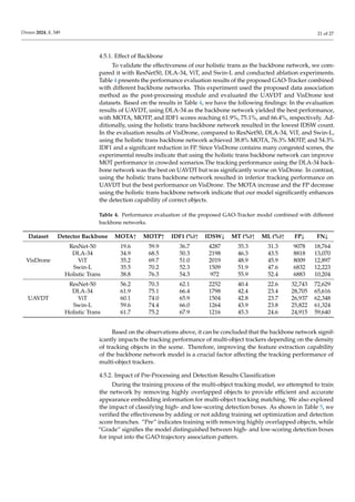 Multiple Object Tracking in Drone Aerial Videos by a Holistic ...