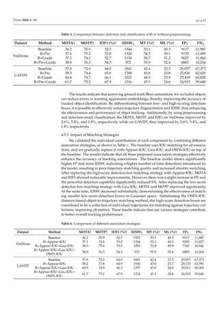 Multiple Object Tracking in Drone Aerial Videos by a Holistic ...