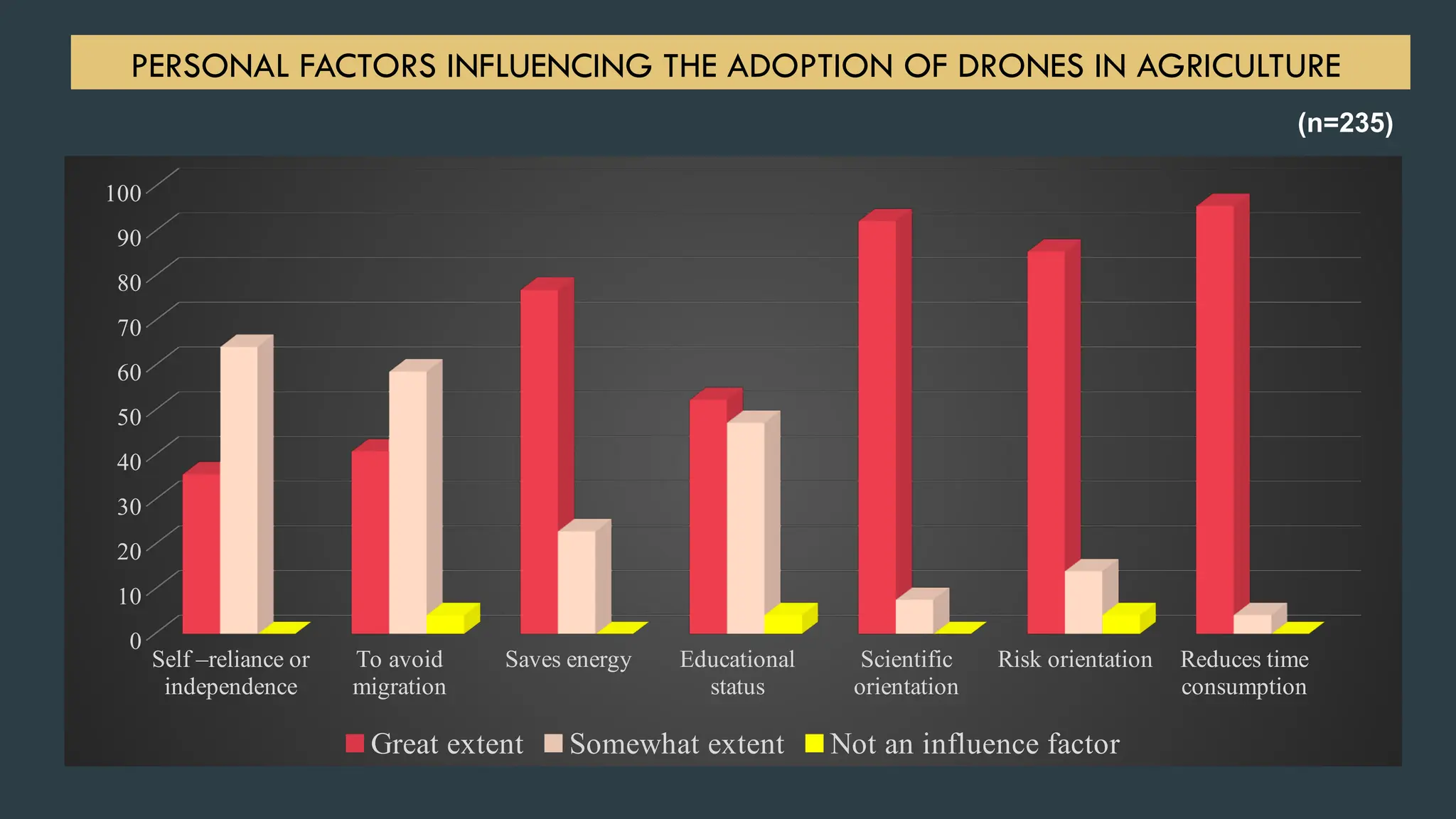 APPLICATIONS OF DRONES IN AGRICULTURE.pptx